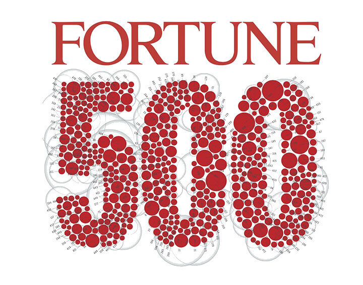 Interesting Facts - Fortune 500 US Corporations! - Bizwhiz