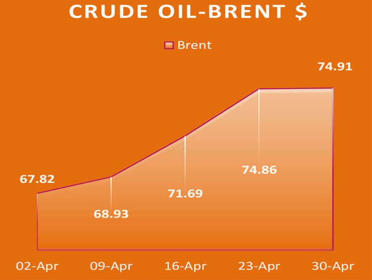 Economy / Market Snapshot - April, 2018 | Consultbizwhiz